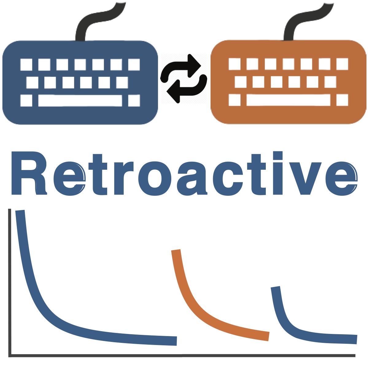 2020 – Retroactive Transfer